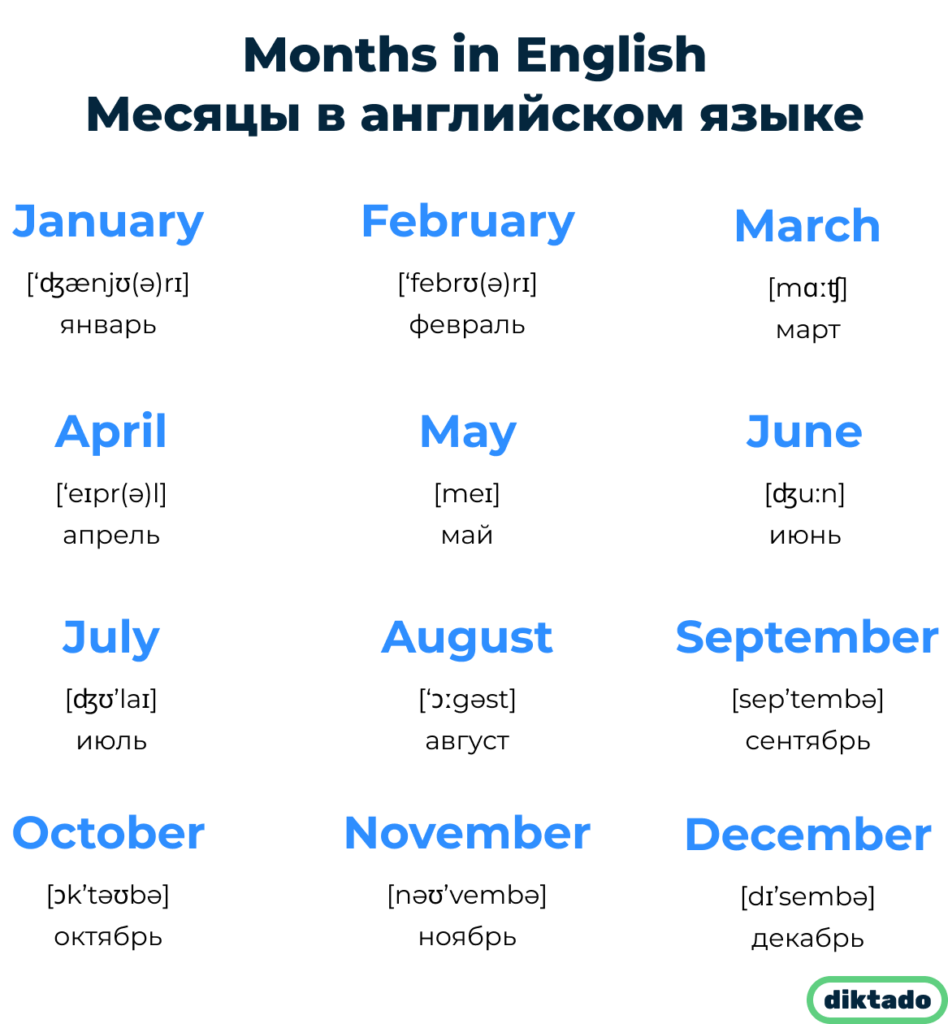 Months in English / Месяцы на английском языке | Diktado's blog